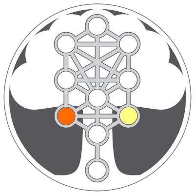 Sefirot, Chakra, and the Five Graces - Edification, The Fellowship of ...
